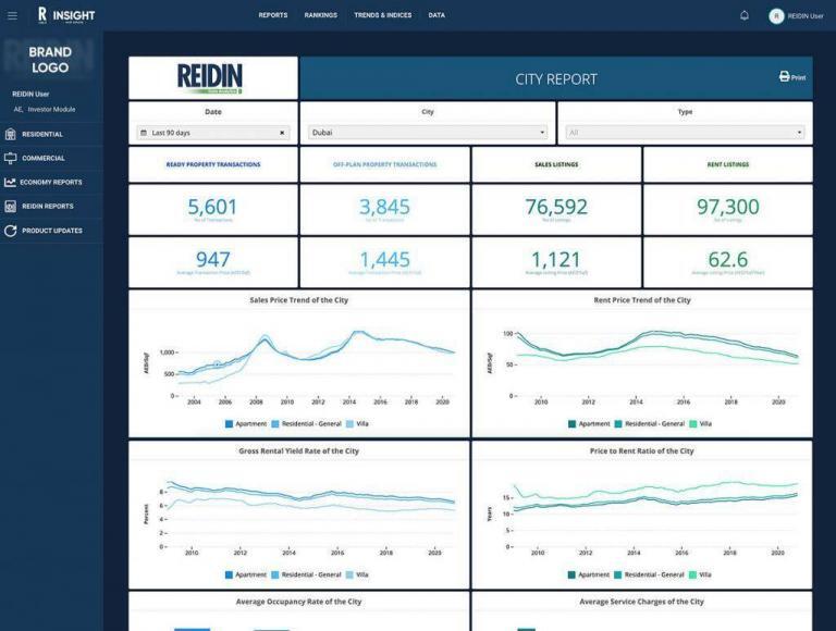 R-Insight, Real Estate Data, and City and Regional Planning - REIDIN